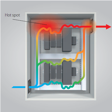 Resolution of Hot Spot | OMRON Industrial Automation